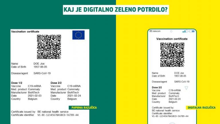 Evropska komisija za digitalno zeleno potrdilo za potovanja